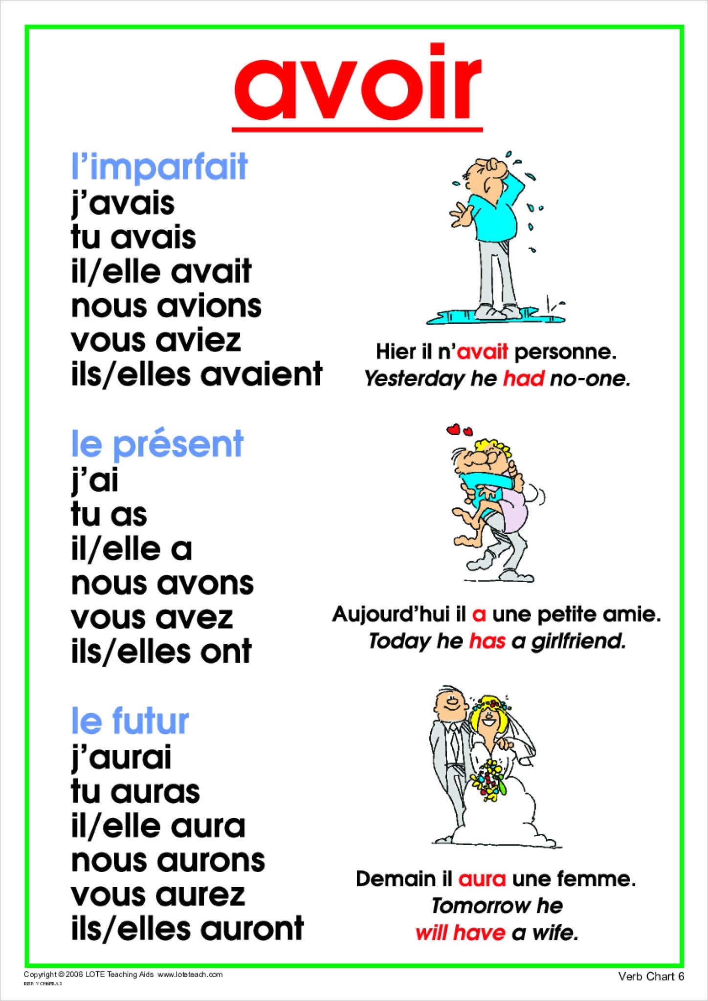 'To Have' Verb Chart | Verb Classroom Display – LTA Education